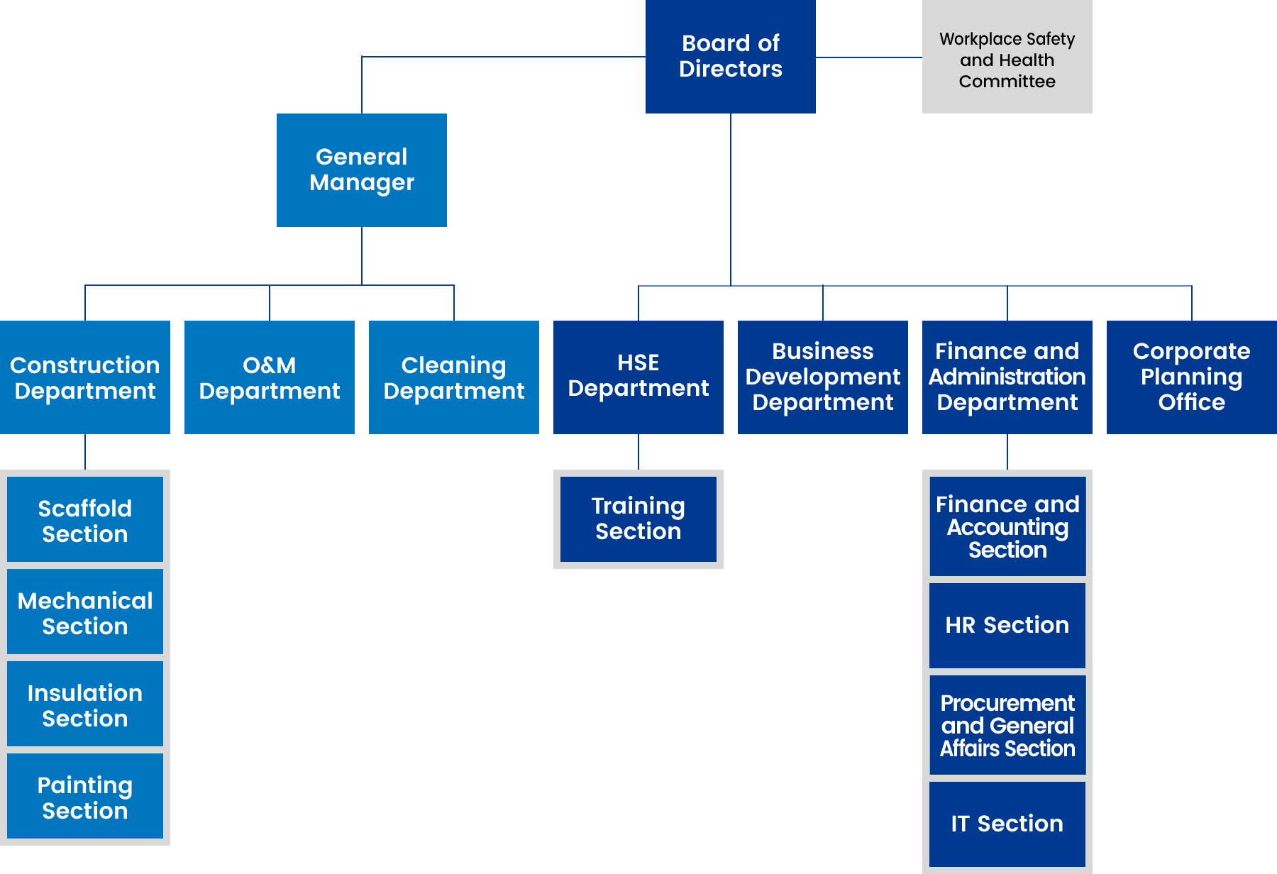 Company Profile | Mirador Building Contractor Pte Ltd.